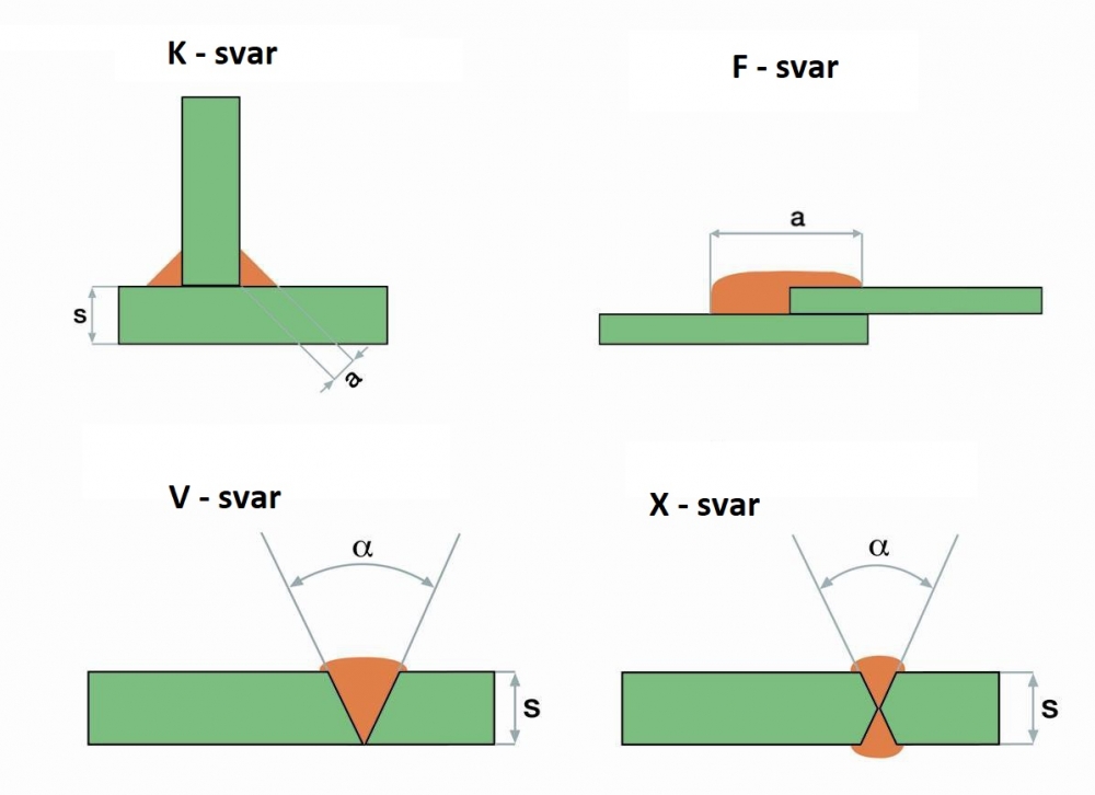 Svařovací botka V-svar 8/10mm a X-svar 15/20mm - Extrudéry - Zváračky ...